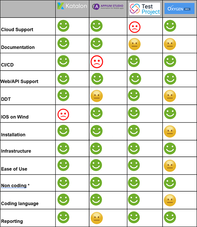 4 Open Source Tools Make Appium Easier Blog Digital Ai